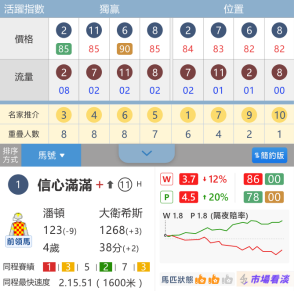 J18 全港首創綜合賽馬系統